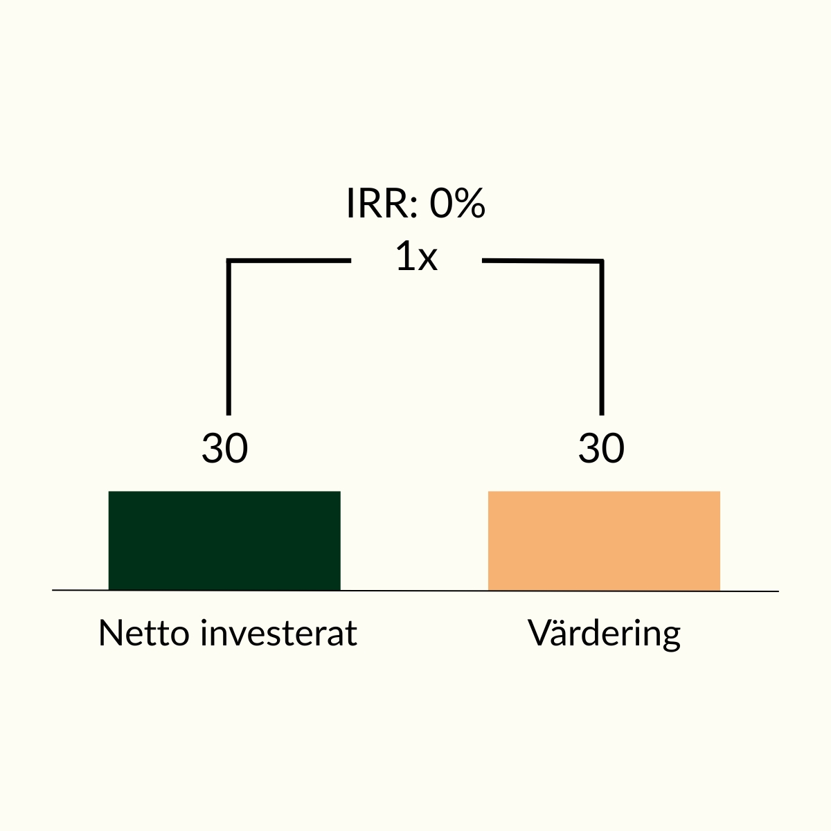 DP Patterning – Byggmästaren